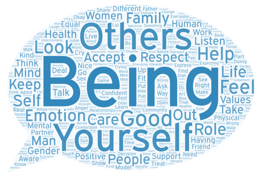 Positive Masculinity Sessions • Humans Being CIC